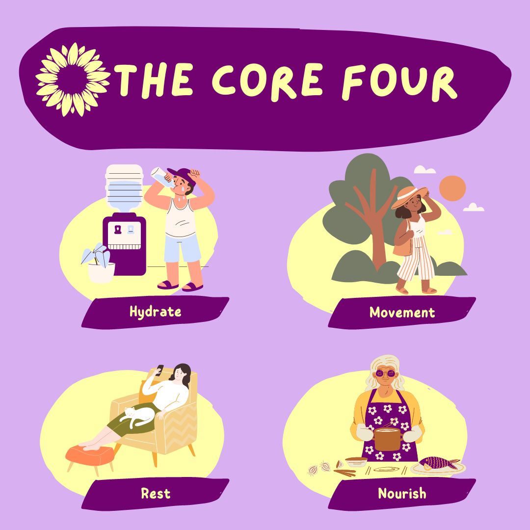 The ADHD Core Four Need - What To Address First