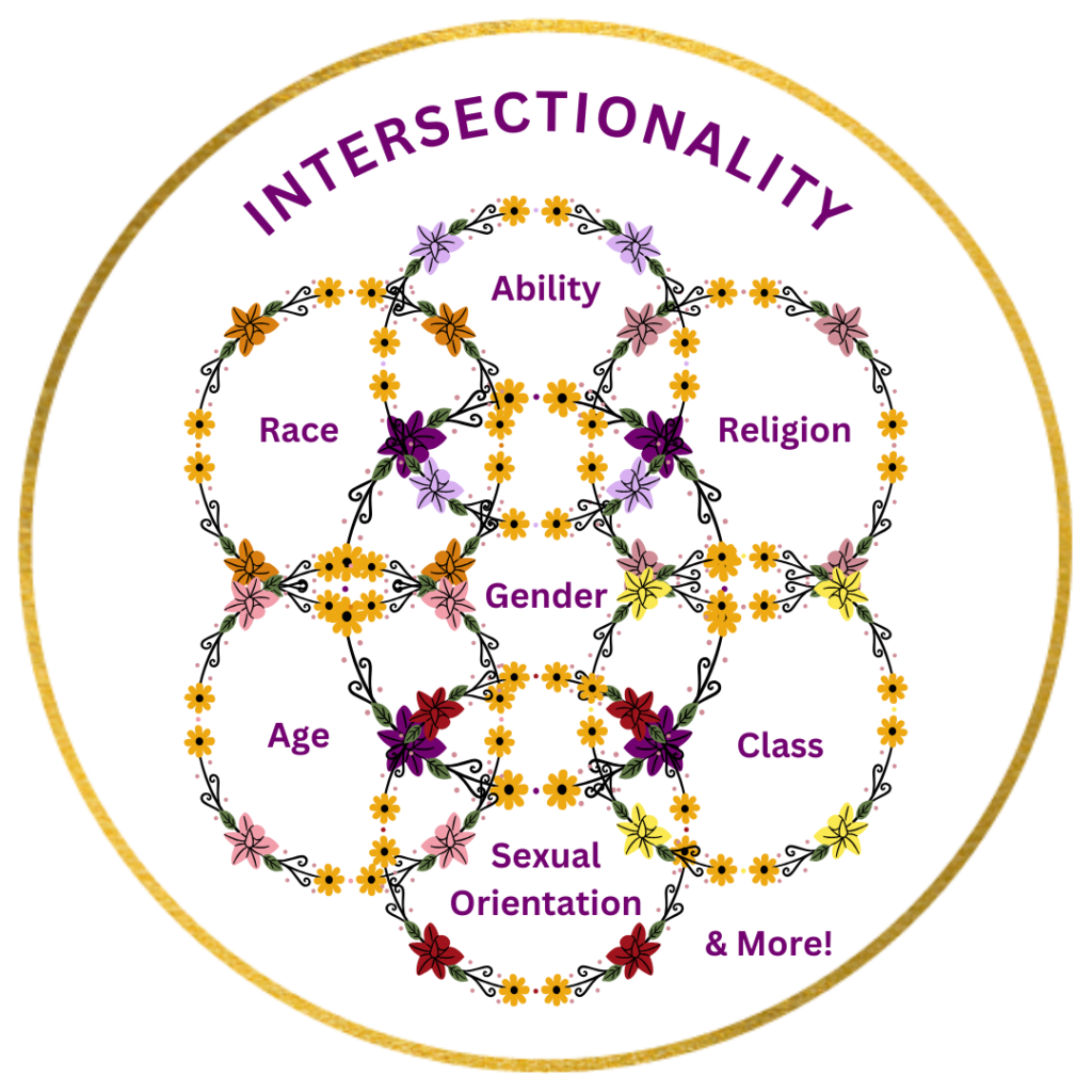 Intersectionality - What Is It, What is the impact, and more
