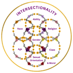 Intersectionality - What Is It, What is the impact, and more