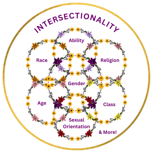 Intersectionality - What Is It, What is the impact, and more